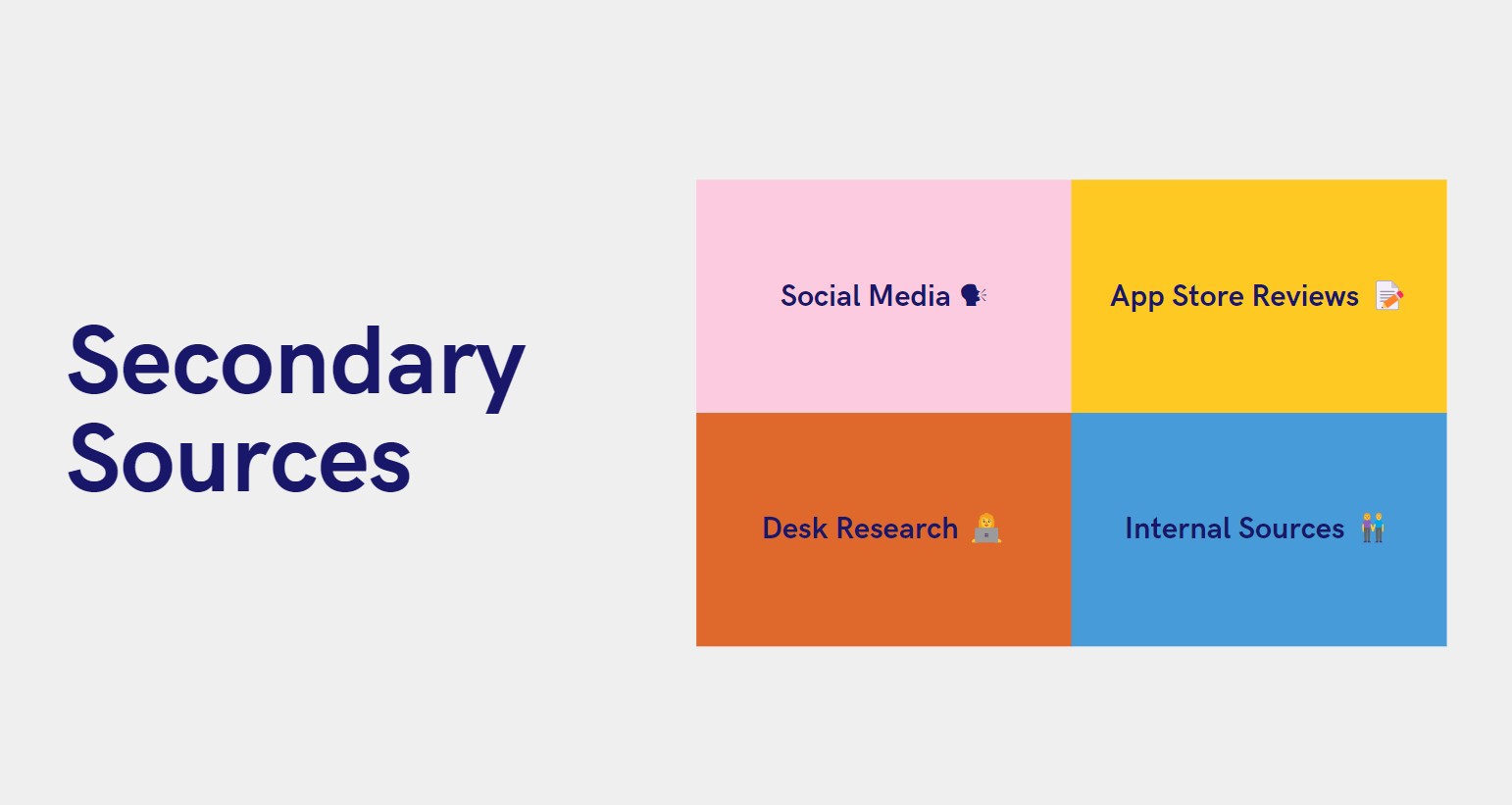 How to use Secondary Sources to Guide Product Decisions