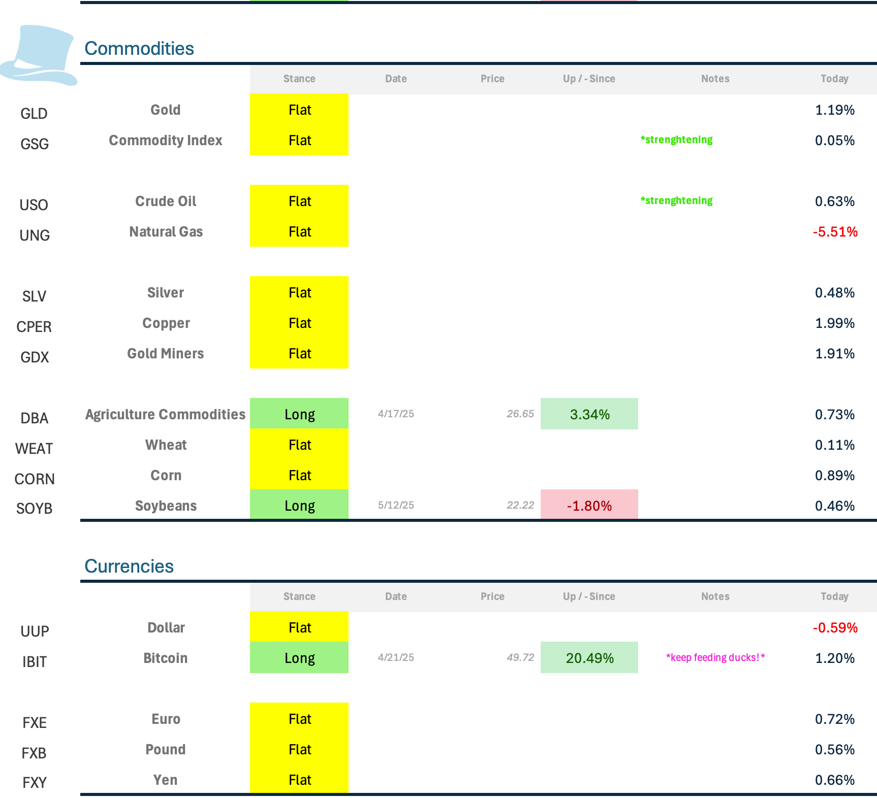 5/19: System Signals (Other System signals, ex-Int'l (1))