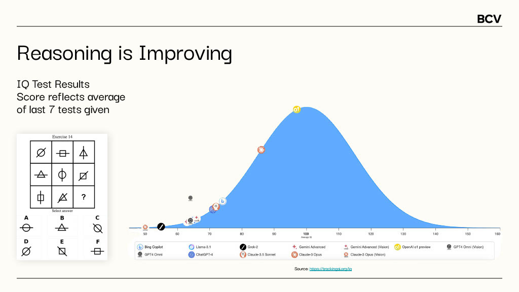 Exclusive: What Forerunner & Bain Capital Ventures Secretly Told Their ...