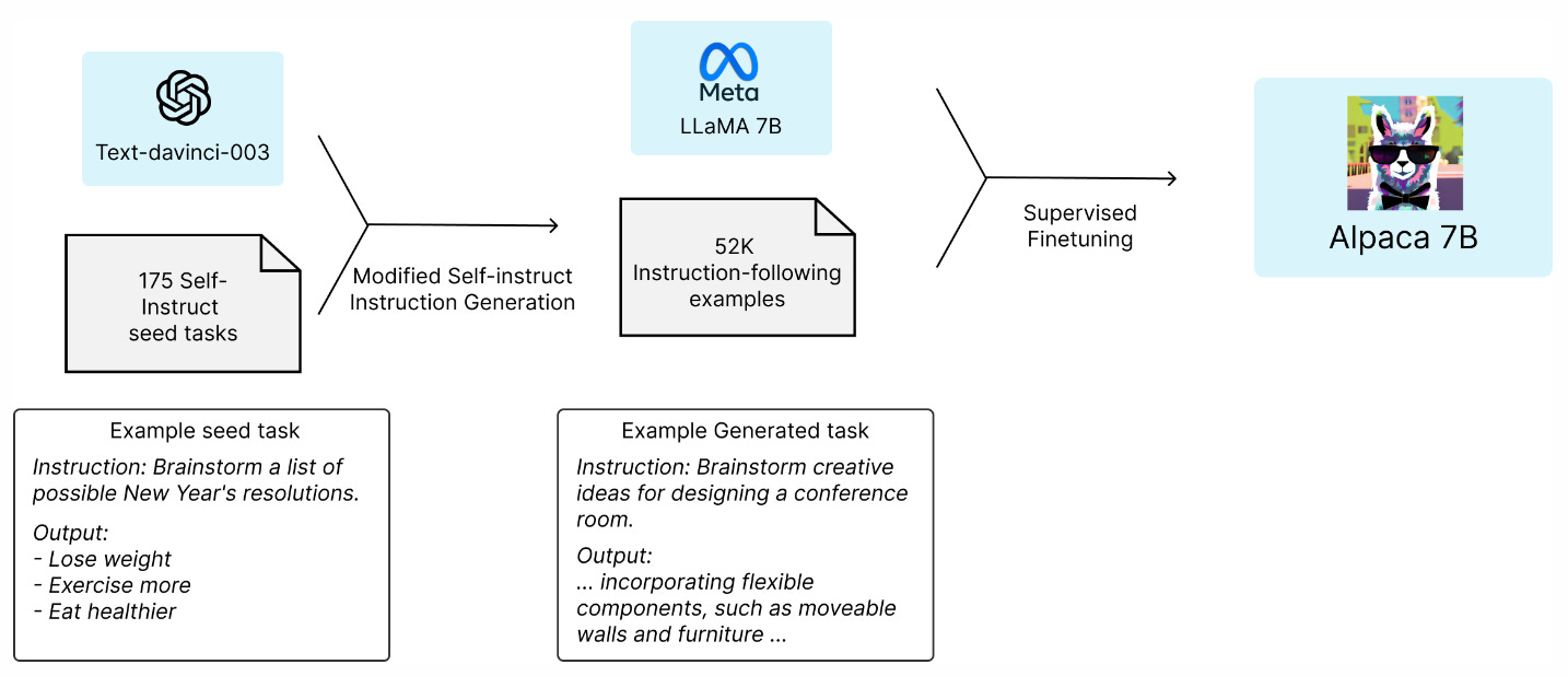 Beyond LLaMA: The Power of Open LLMs