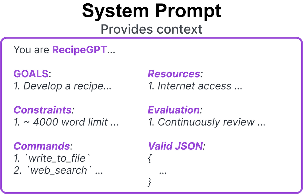 Decoding Auto-GPT - by Maarten Grootendorst
