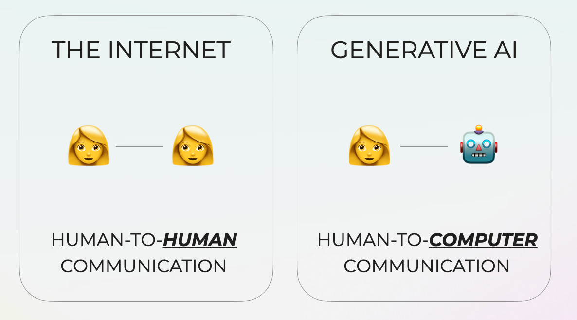 AI's Communication Revolution: We're All Talking to Computers Now