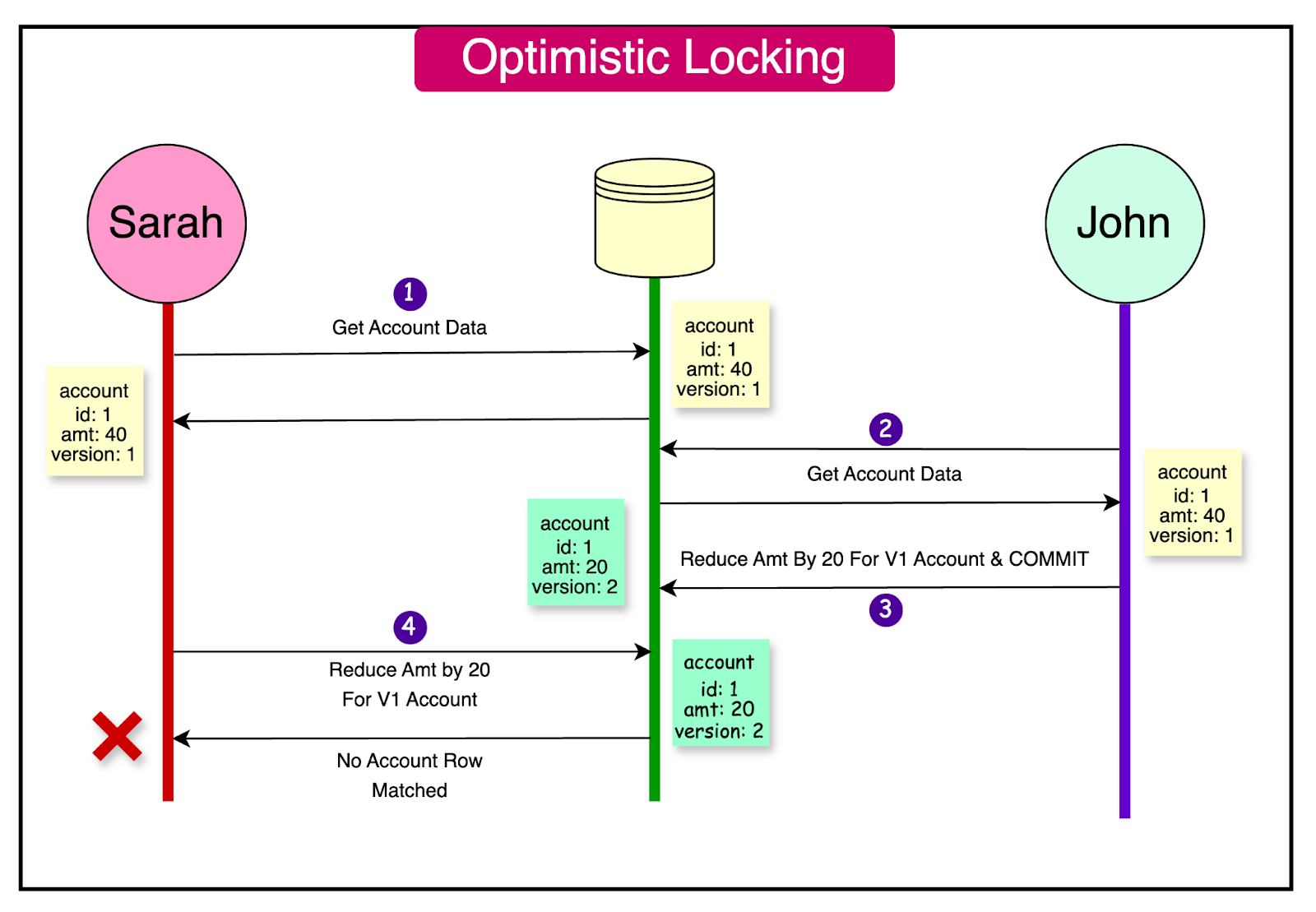 Database Performance Demystified: Essential Tips and Strategies