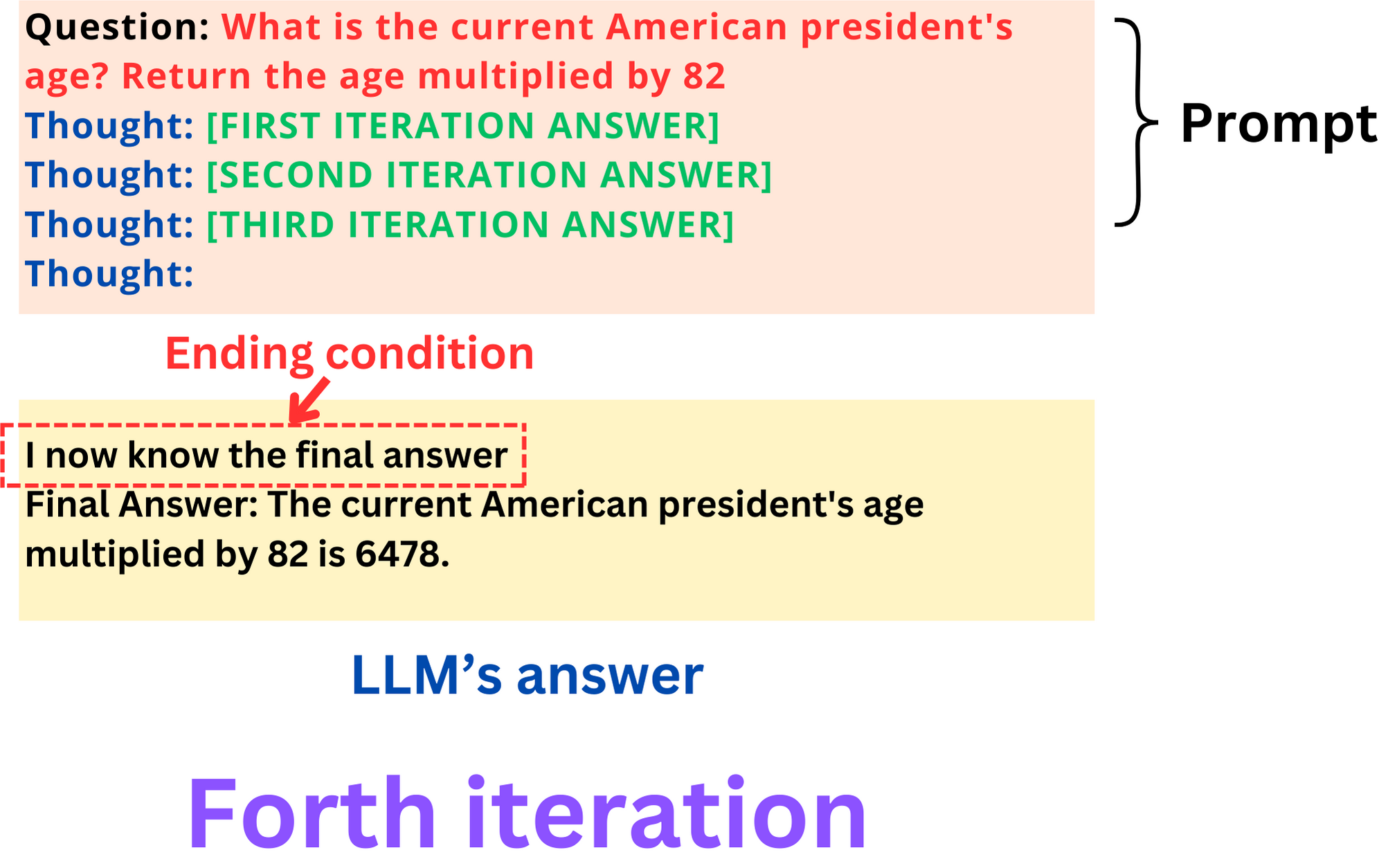 Introduction to LangChain: Augmenting LLMs with Tools