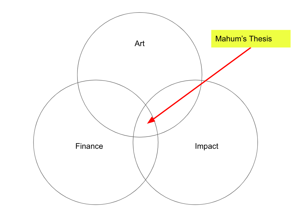 My Thesis - by Mahum Jamal - SMART ART.