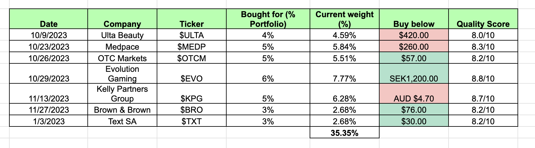 Buying This Polish Compounder - Compounding Quality
