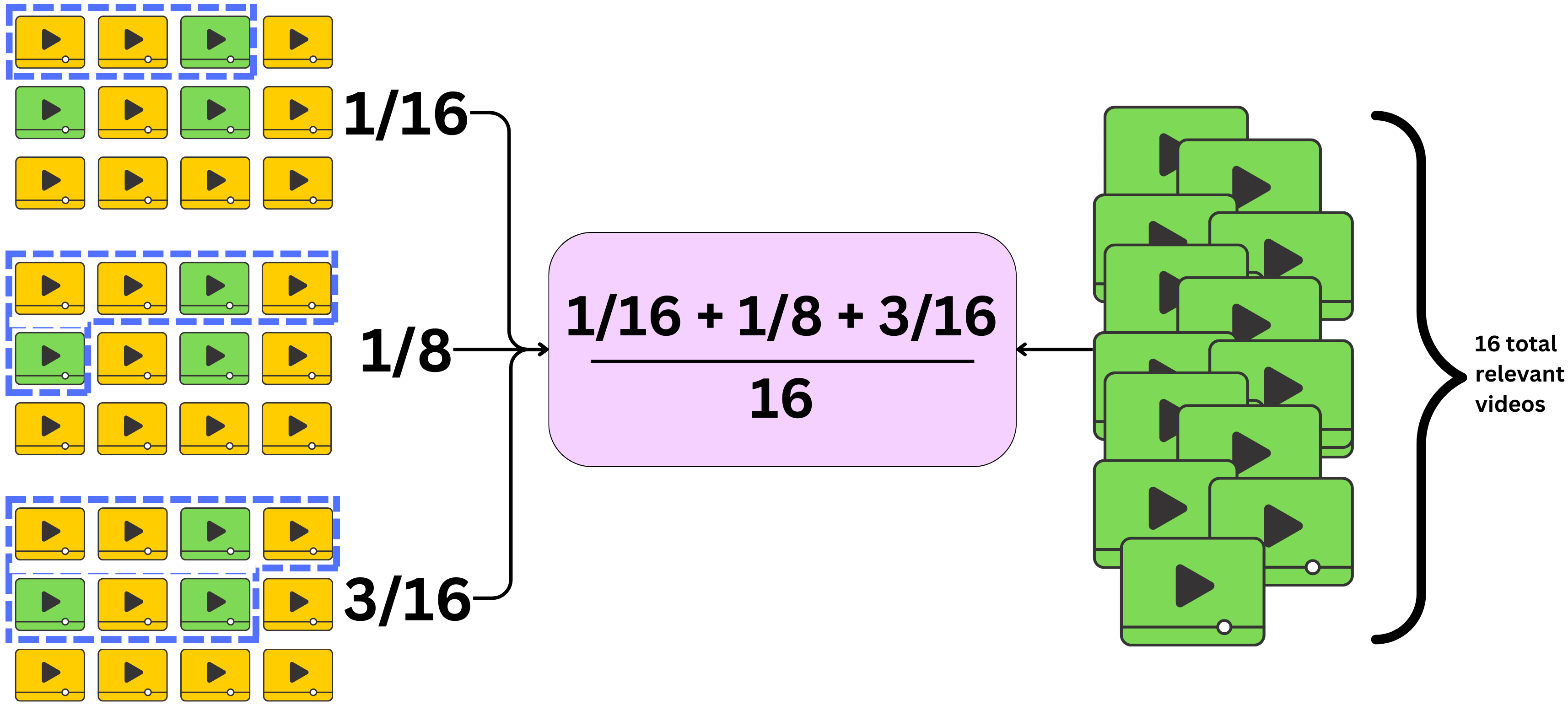 Deep Dive: All the Ranking Metrics for Recommender Systems Explained!
