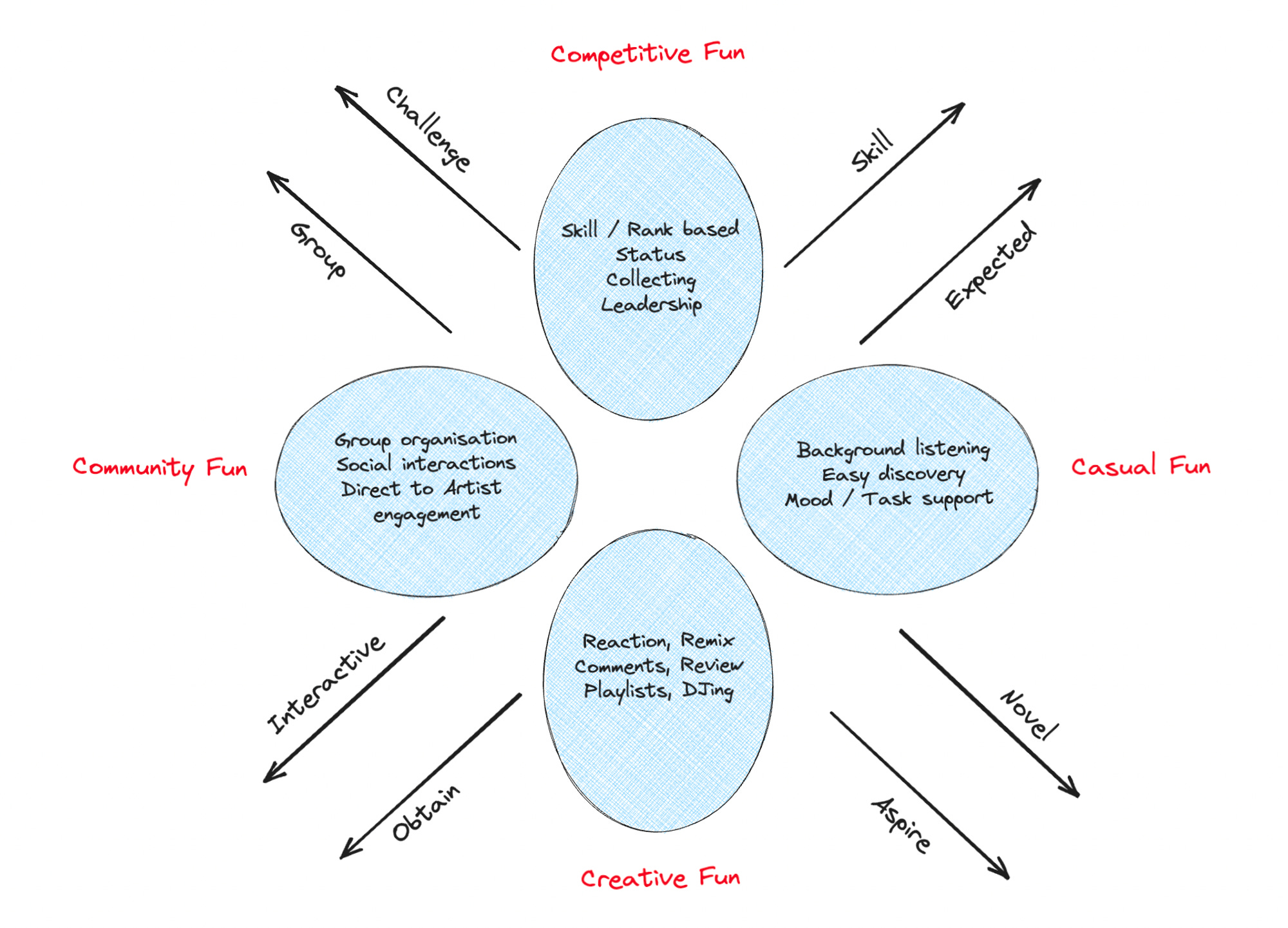 Designing F2P music with a focus on "fun" - by dan - JUICE