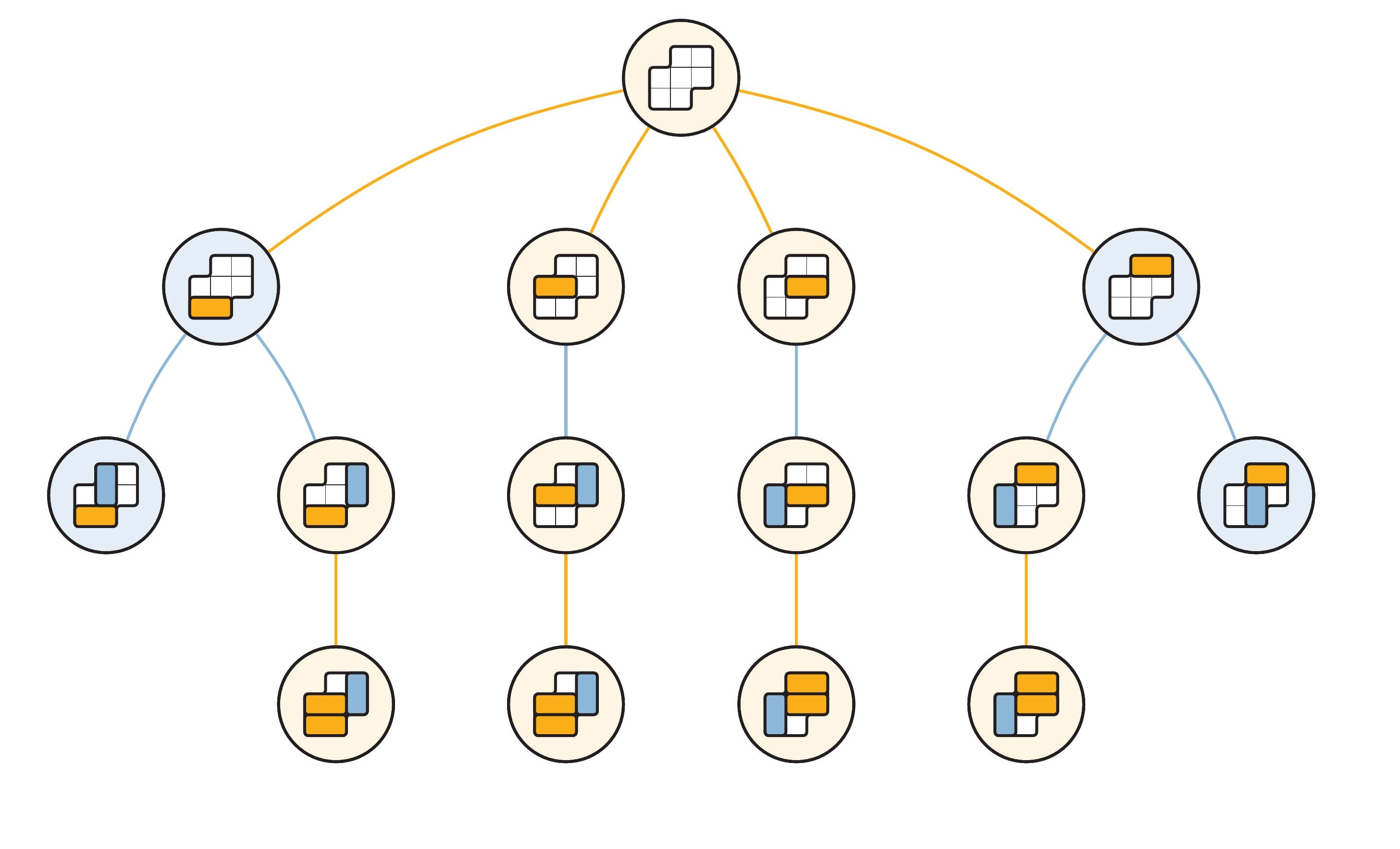 The fundamental theorem of finite games