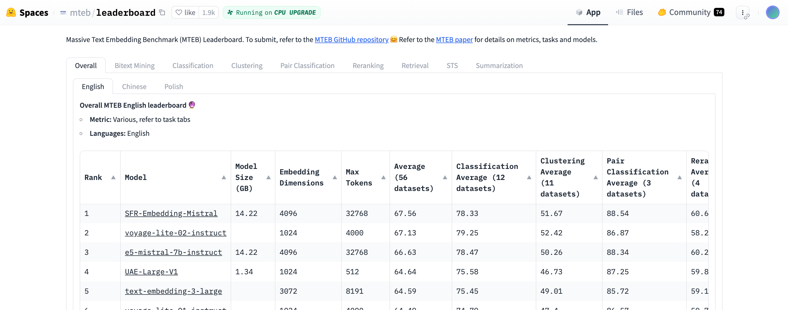 Top 8 leaderboards to choose the right AI model for your task