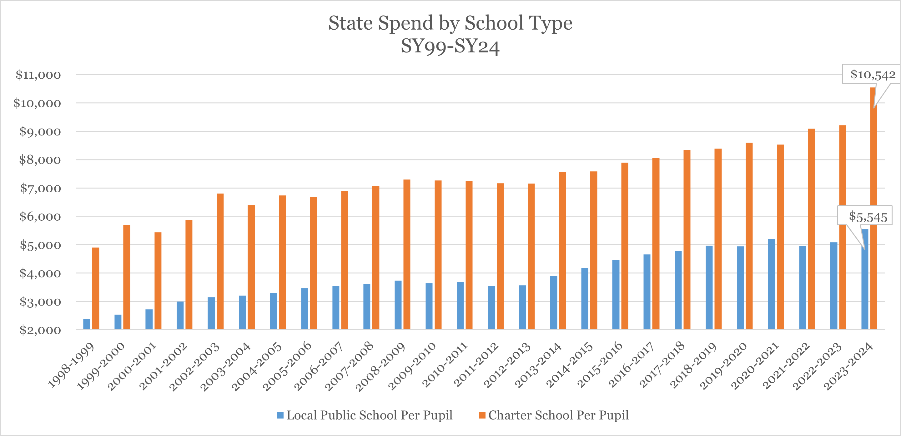 Ohio | Diane Ravitch's blog