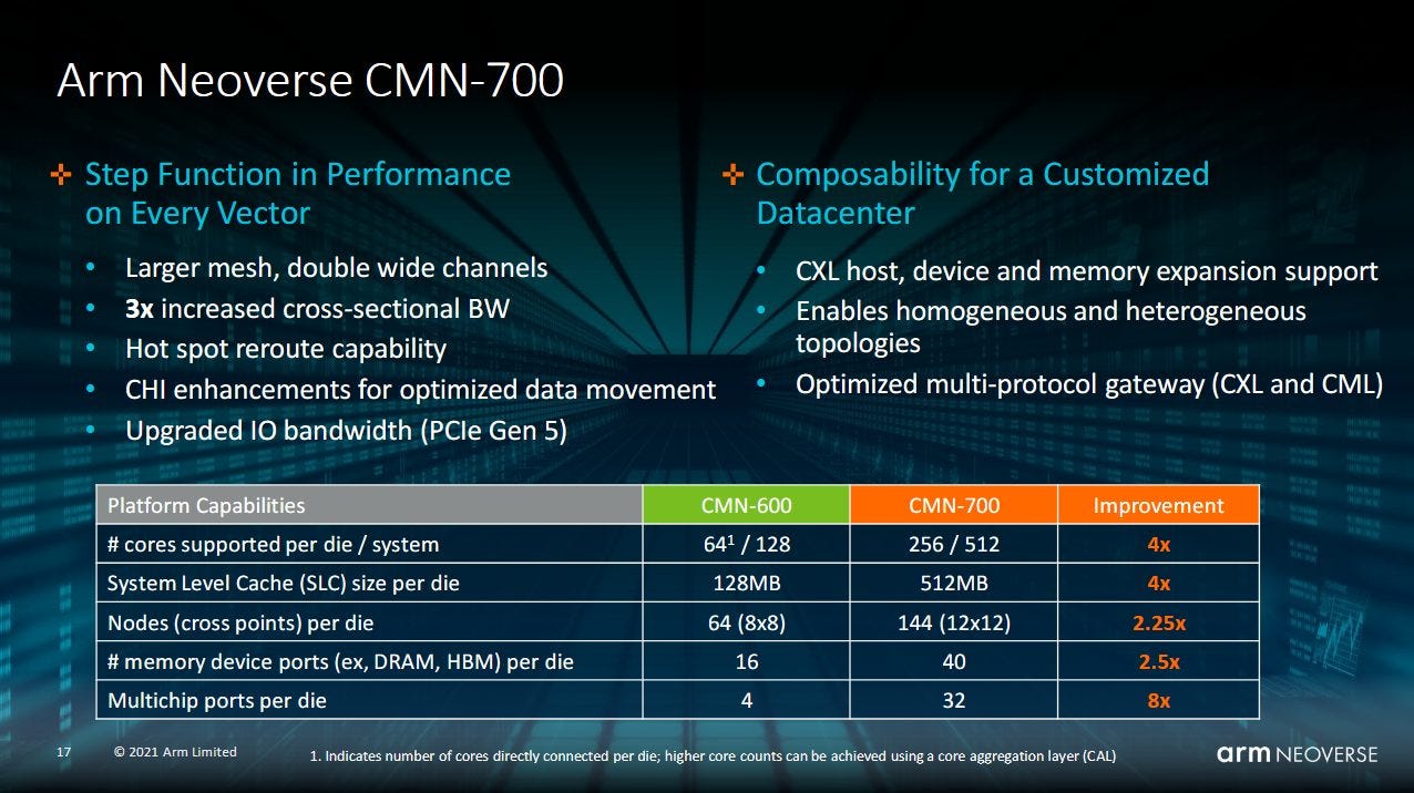 ARM’s Neoverse N2: Cortex A710 for Servers - by Chester Lam