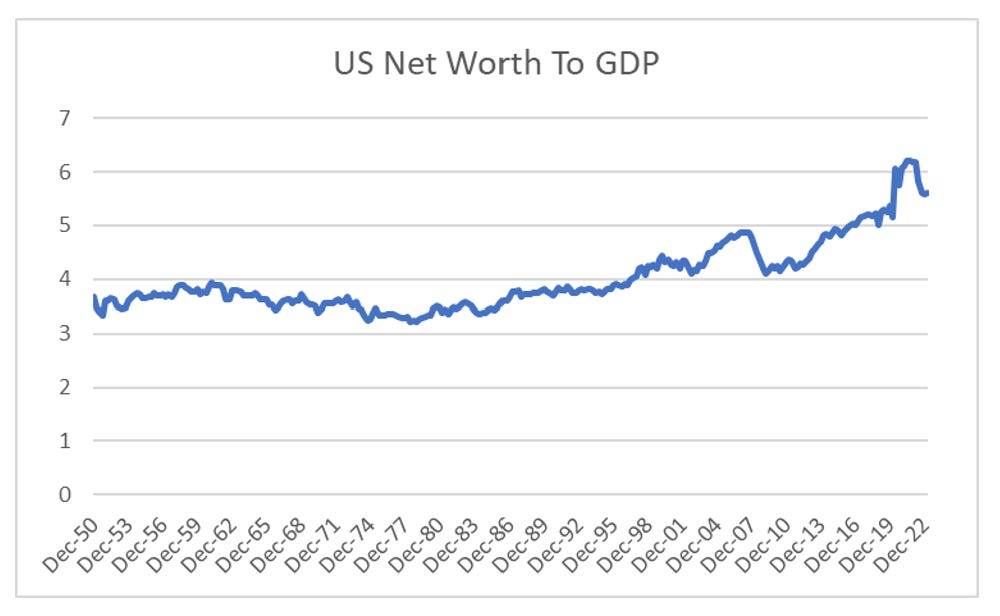 CRACKING THE MYSTERY OF US OUTPERFORMANCE