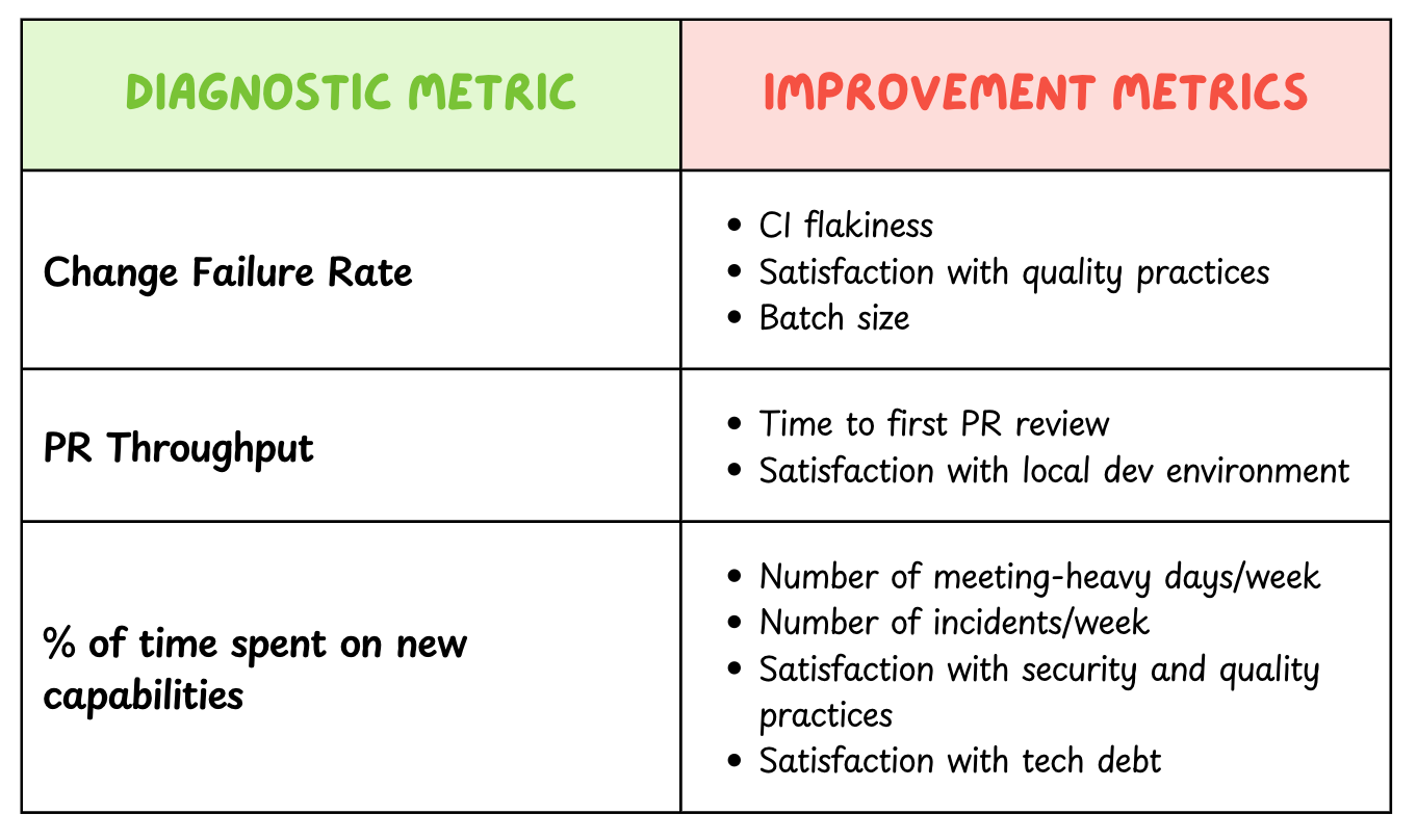 You Have Metrics — Now What? 🔧
