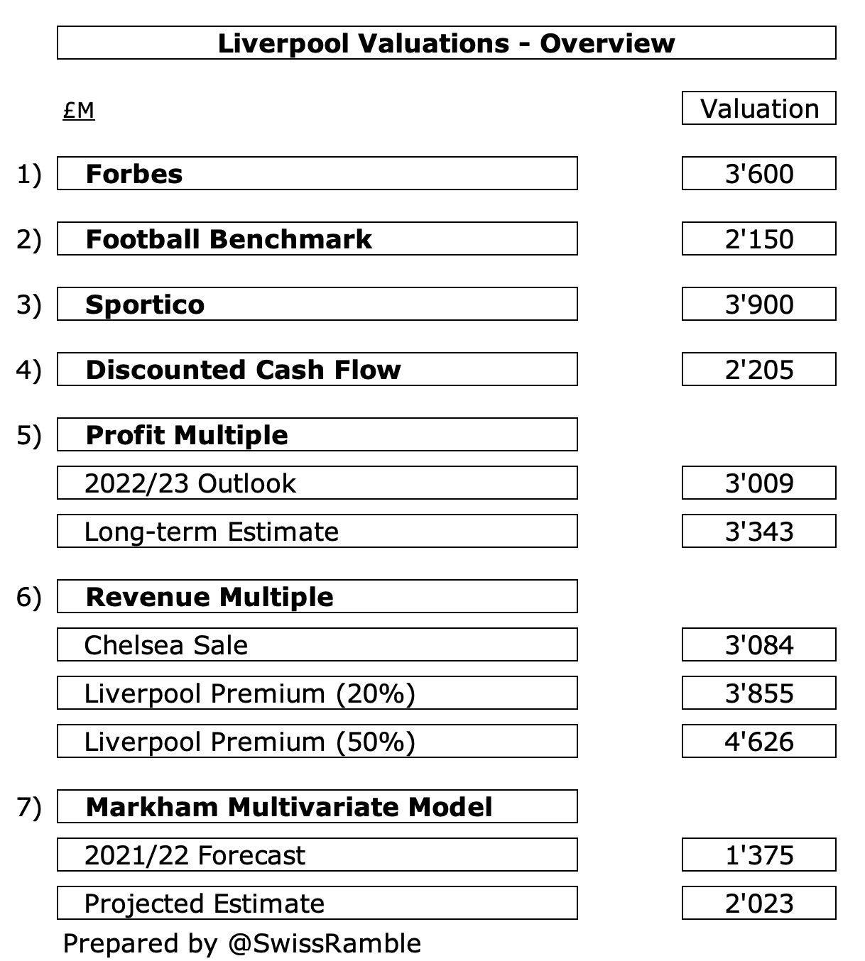 Liverpool Up For Sale - Or Maybe Not - The Swiss Ramble