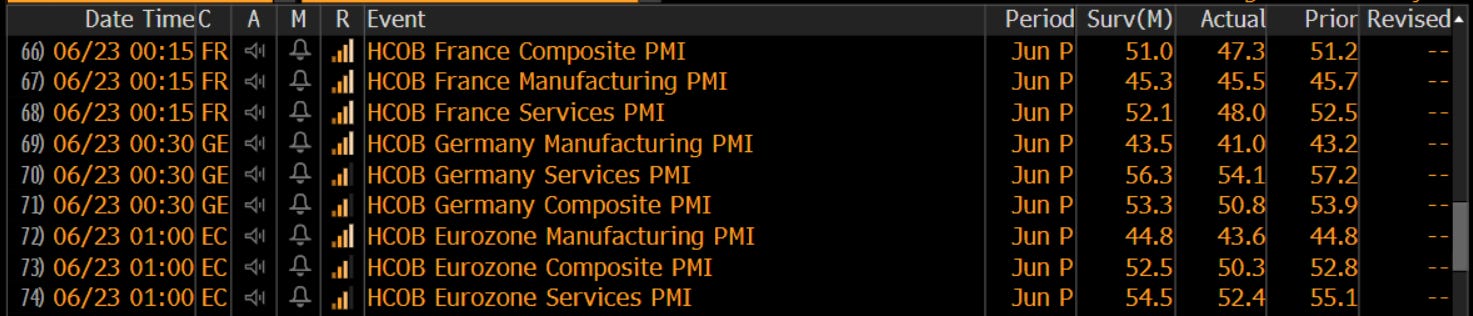 Macro Report/Insights: FX, Rates, S&P500 and Bitcoin