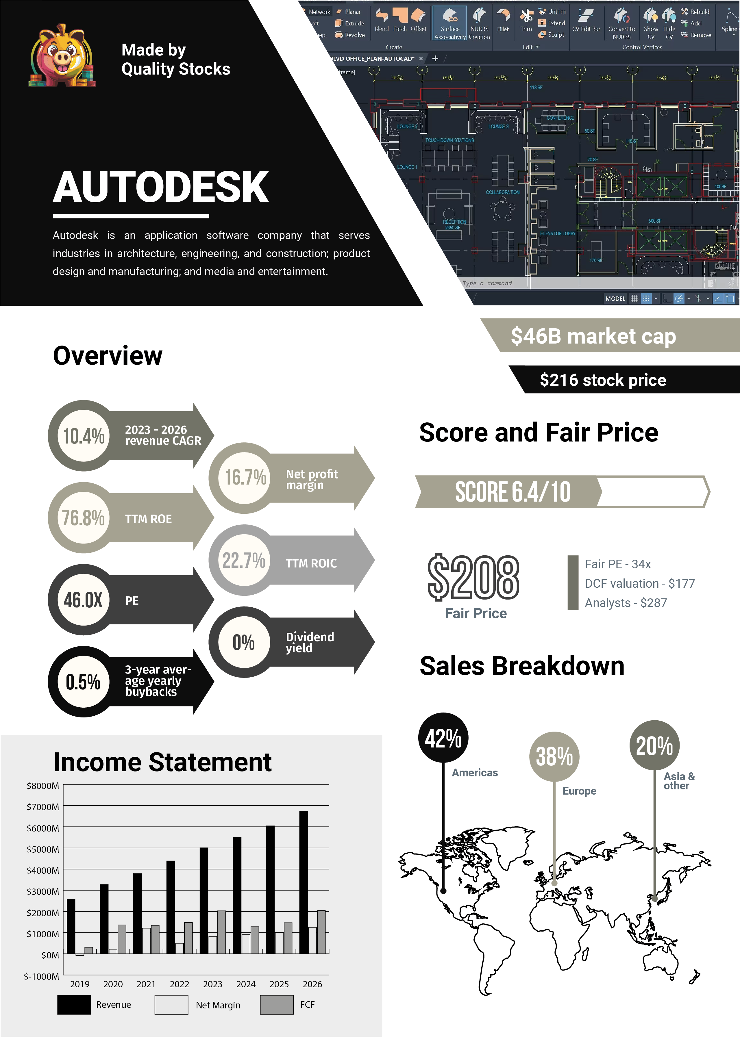 One Pager Thursday from Quality Stocks - Week 17 2024