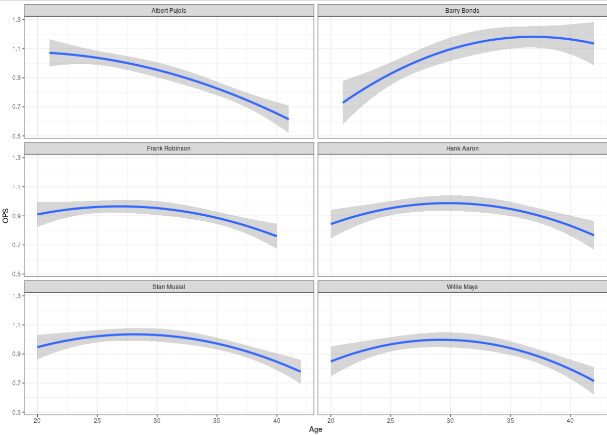 Unveiling the Career Trajectory of Baseball Legend Hank Aaron: A Deeper Dive into OPS and Age