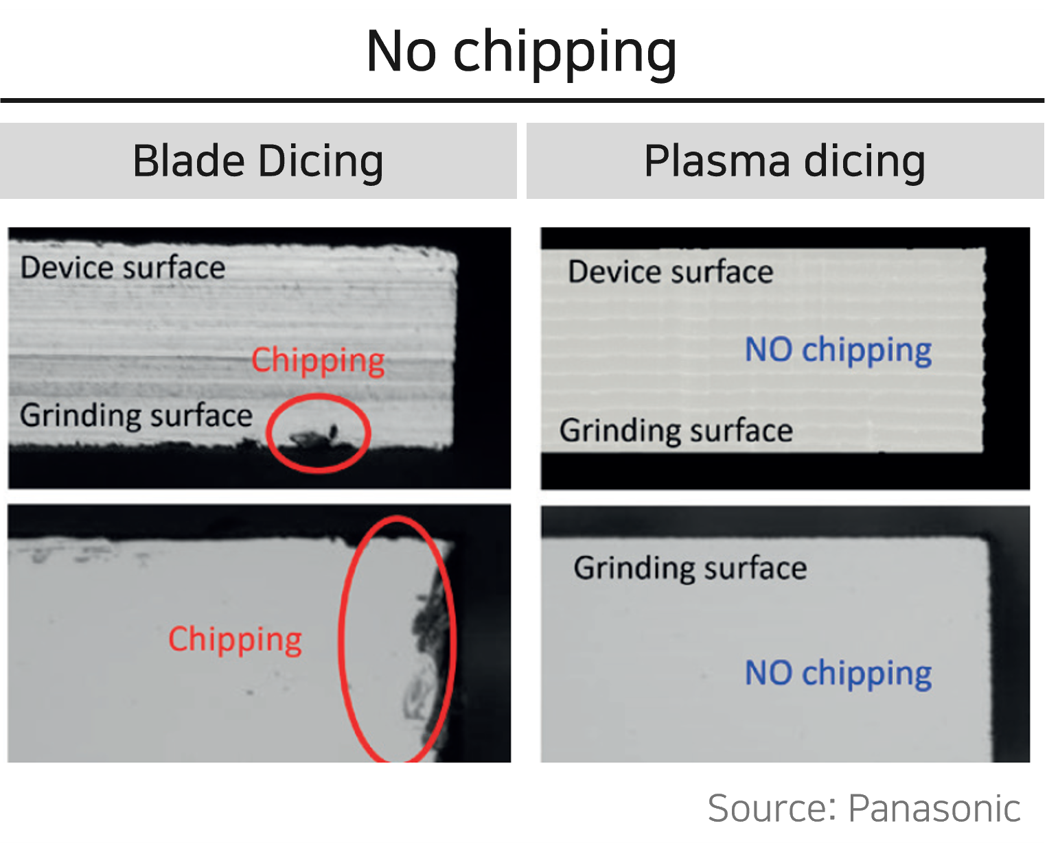 Industry | Semiconductor Packaging (5) Hybrid Bonding