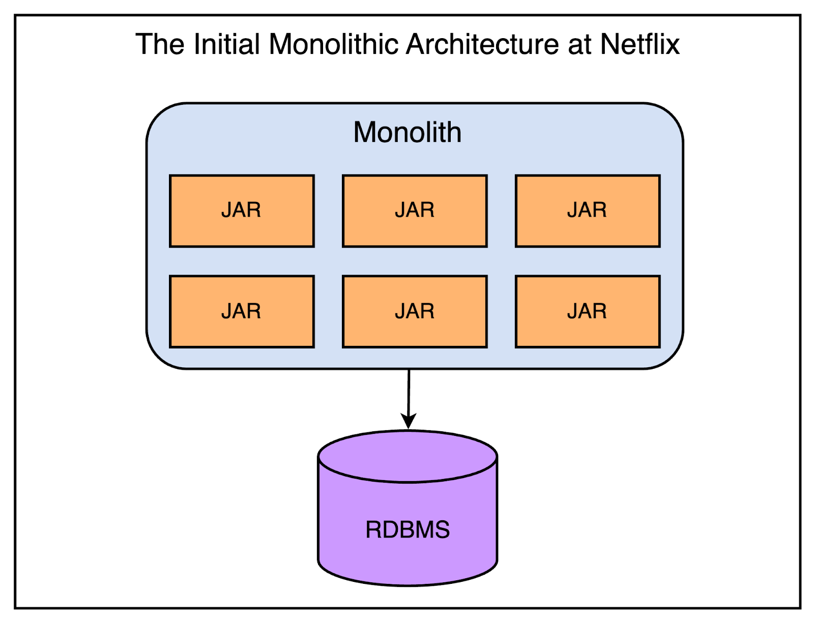 A Brief History of Scaling Netflix - ByteByteGo Newsletter