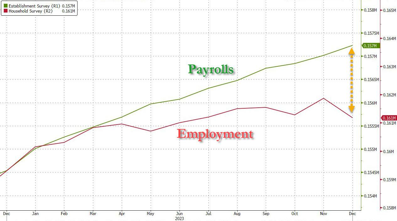 The "Year of Chaos" Begins with the Fed Pivot Plot Getting "Eviscerated ...