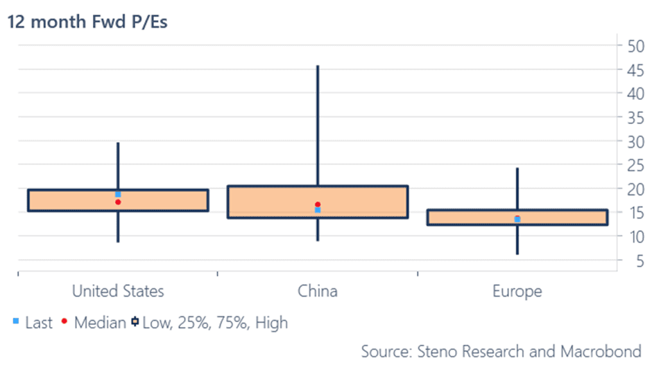Steno Signals – Is China Your Only Feasible Savior in 2023? - Trader Summit