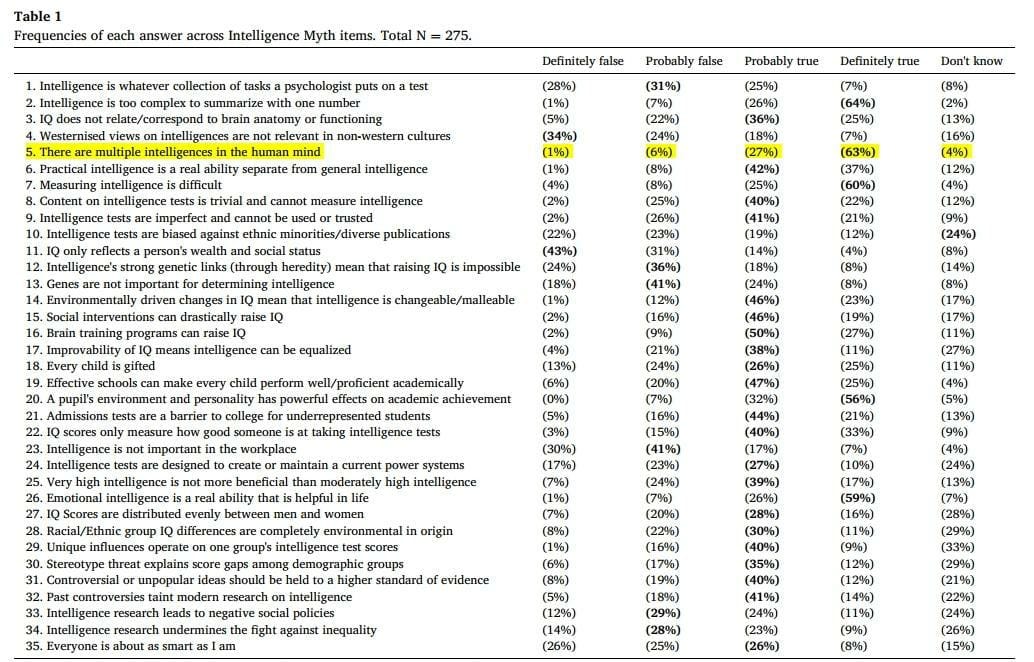 Çoklu Zeka Kuramı - Mustafa’s Newsletter