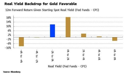 BBG: Entering the Real Rate Sweet-Spot - by VBL - GoldFix