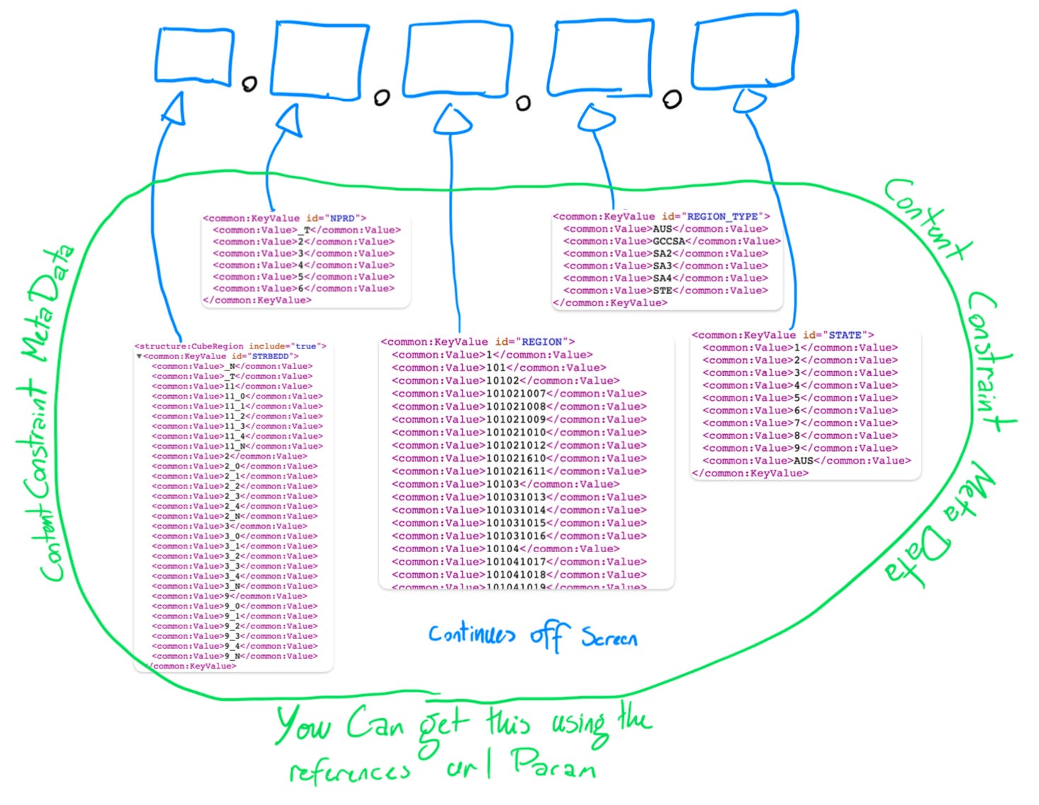 So you want to use the ABS' Stats API - by Angus Thomsen