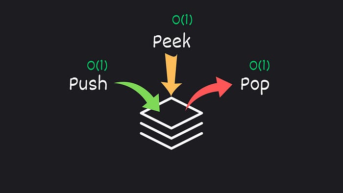 Deep Dive Into Stacks Leetcode Practice Hayk Simonyan