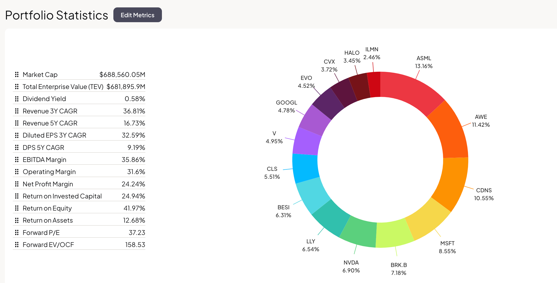 Current Portfolio (Feb 2024) - by nick - Semi-Interested