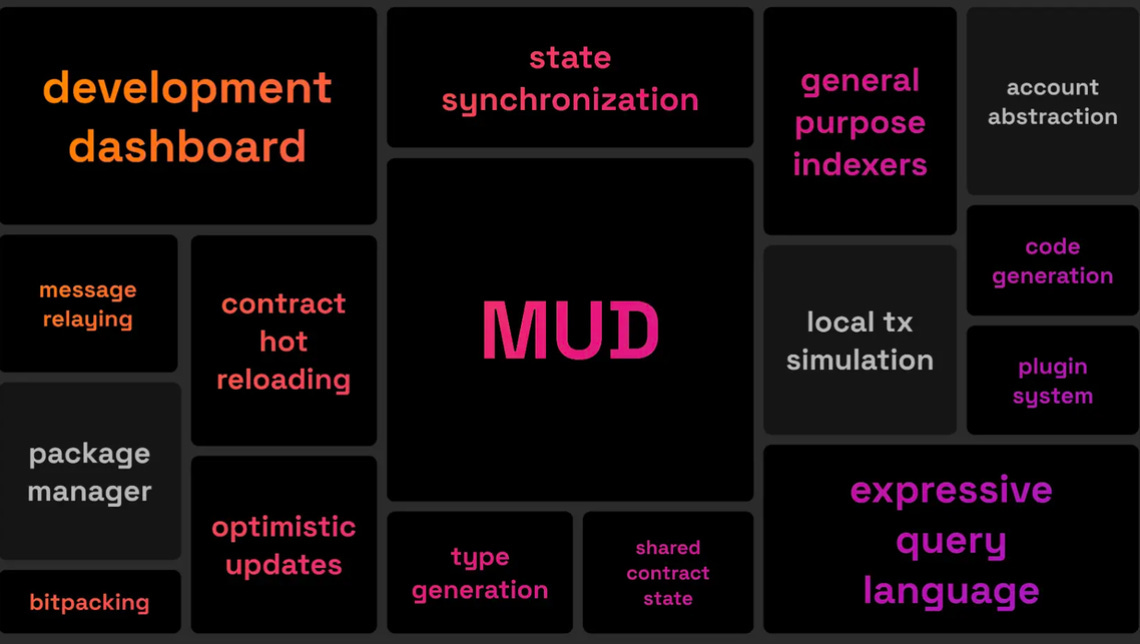 MUD - Autonomous Worlds Architect Engine - by Zenfox Labs