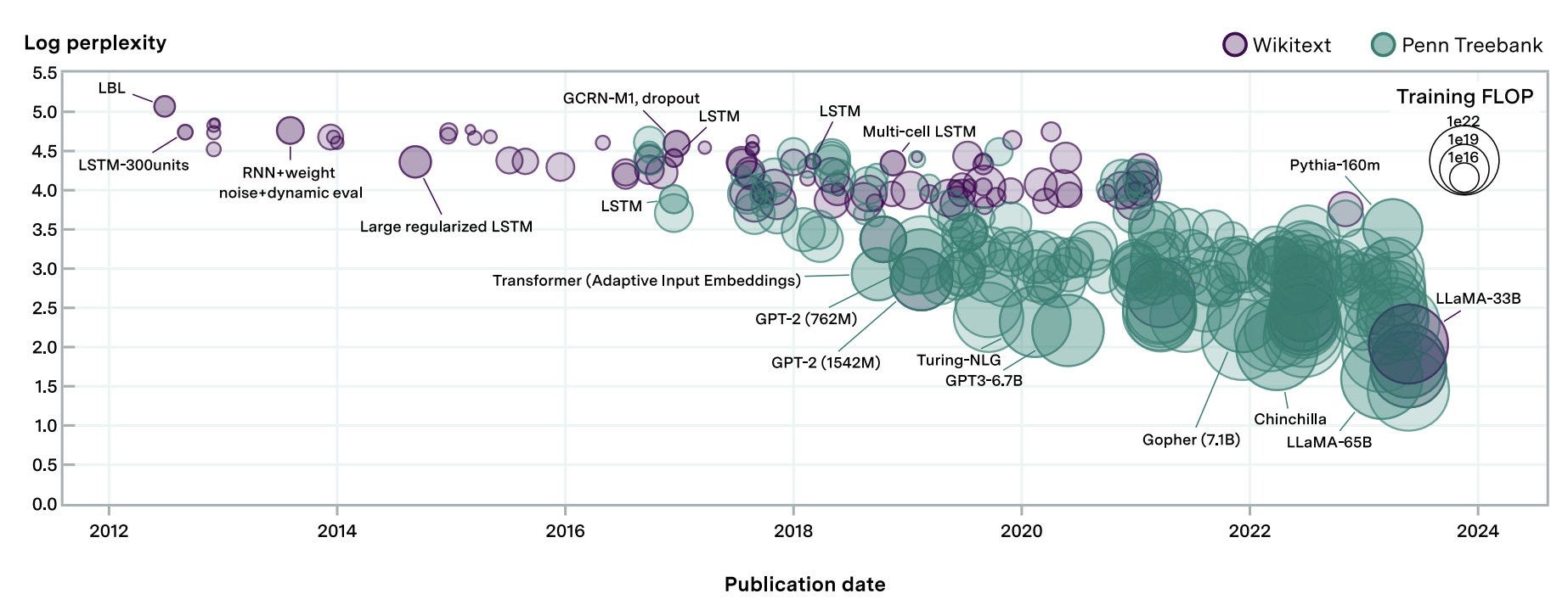 I, Cyborg: Using Co-Intelligence - by Ethan Mollick