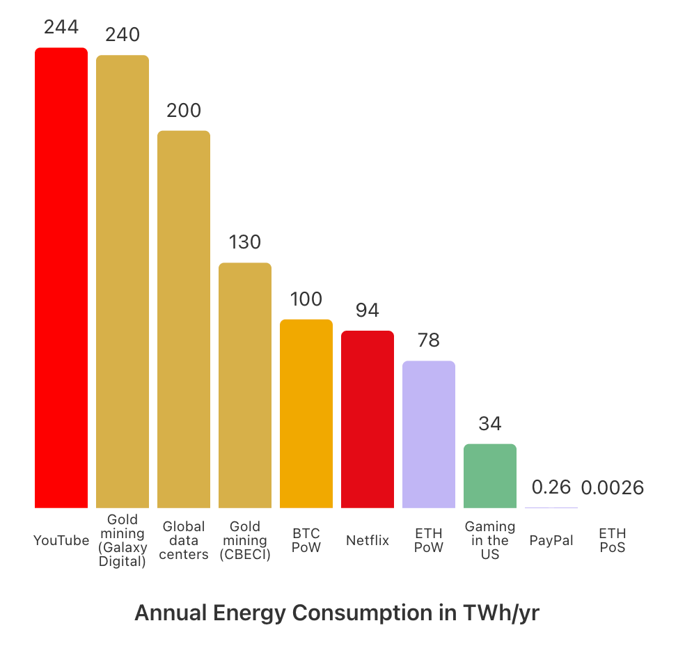Why Are Brands Choosing Polygon: Separating Fact From Hype on the ...