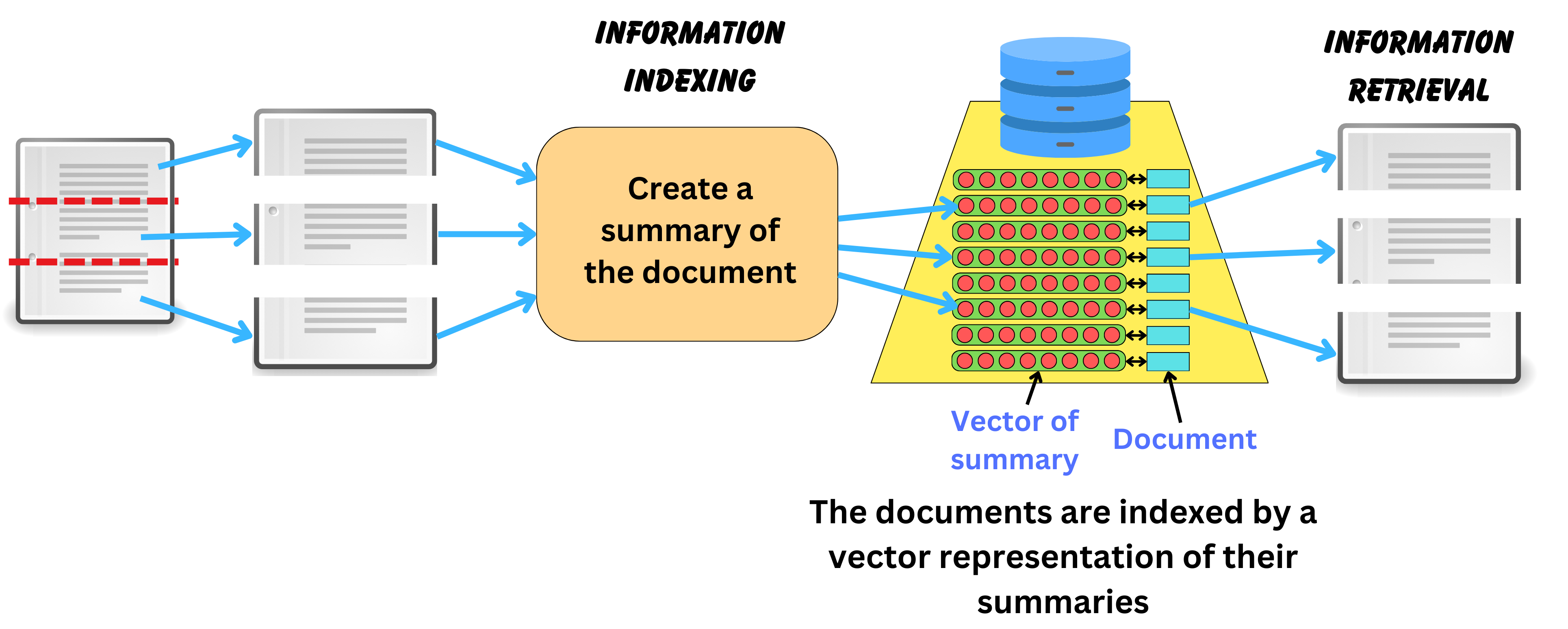 How To Optimize Your RAG Pipelines - by Damien Benveniste