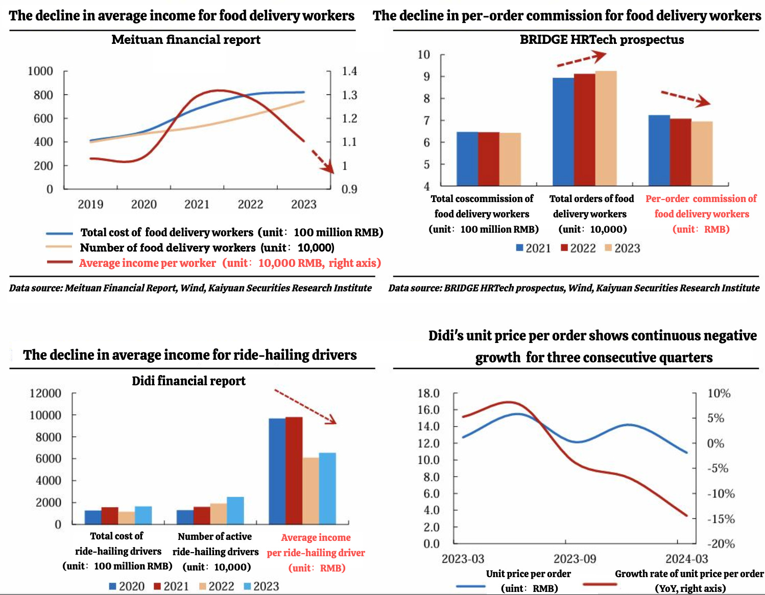 The "sinking market" Chinese turn optimistic: key updates on JD, BABA ...
