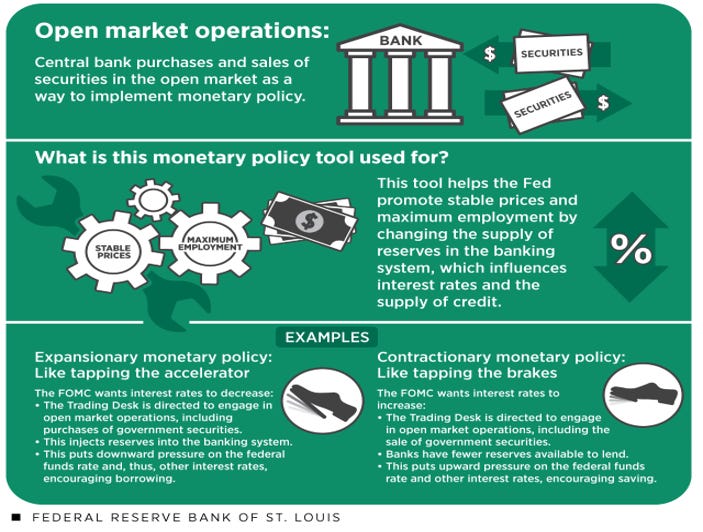 What are Central Banks? - by Sasikanth Nagalla