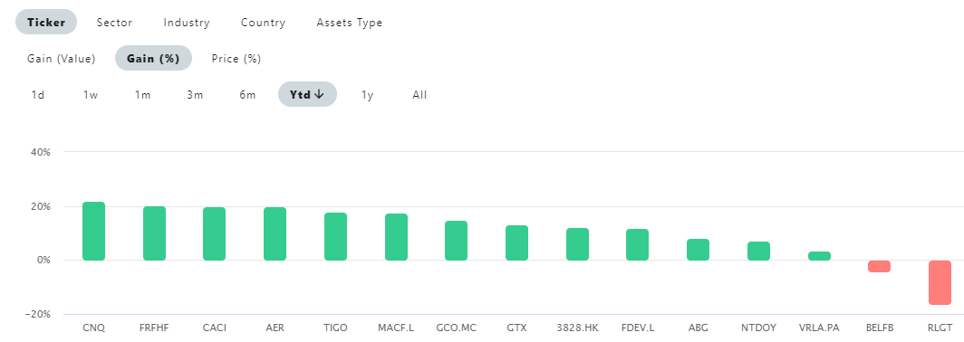 Portfolio Review Q1 2024 - by jefke - No Deep Dives