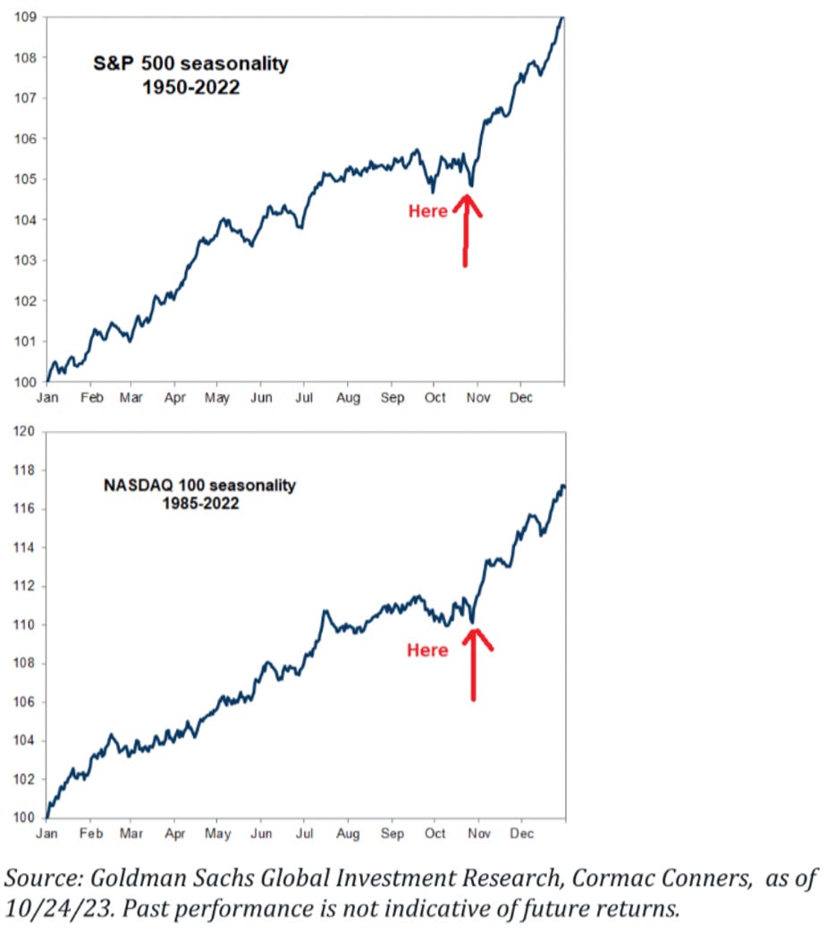 Daily Chartbook #308 - Daily Chartbook