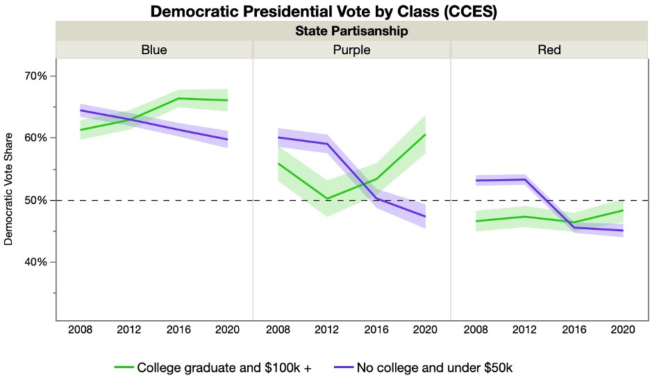 Can Democrats Win Back the Working Class?