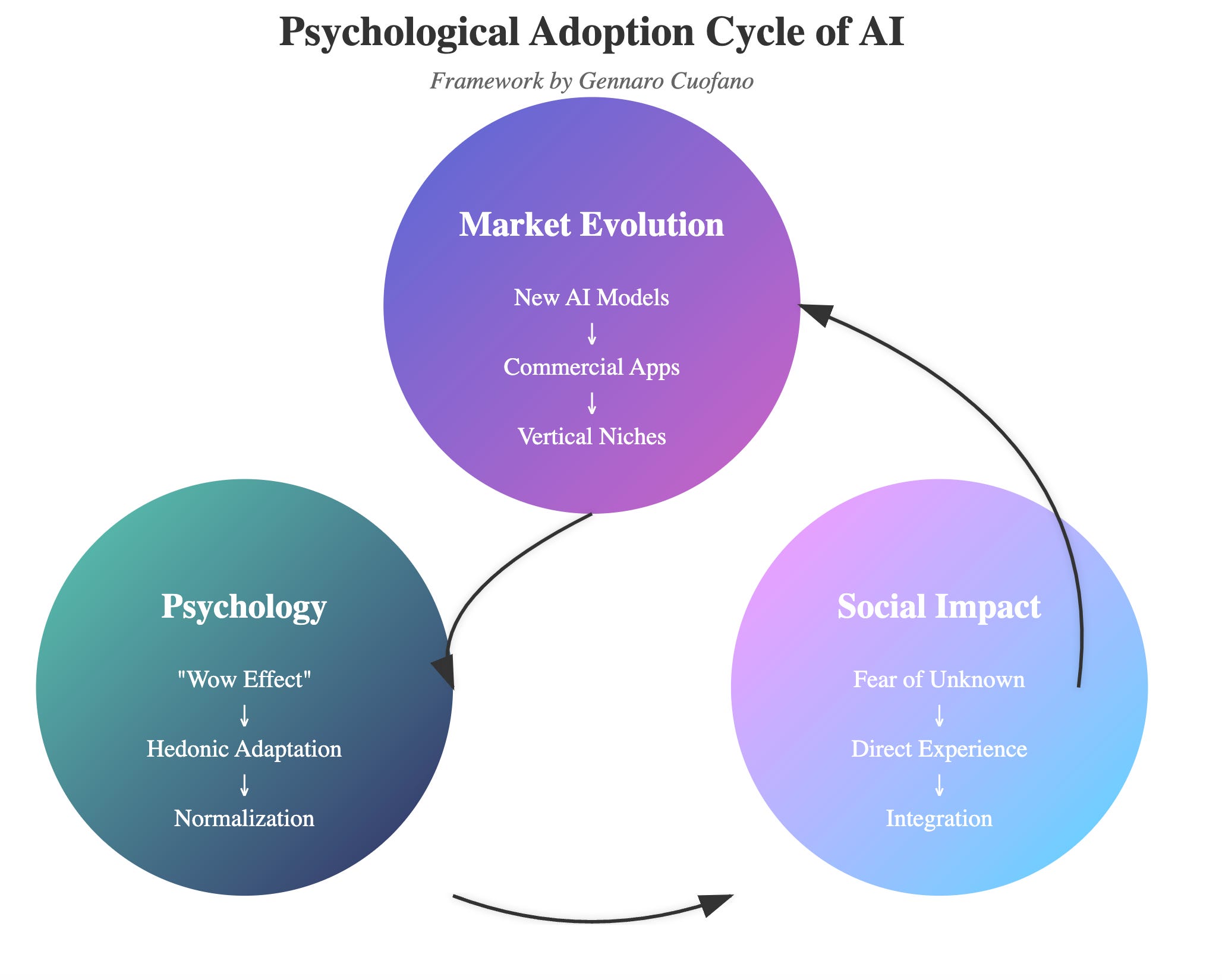 The Impact Matrix: From Tasks to Impact In The AI Age