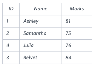 Solutions to SQL Questions - HackerRank - by Adityaraj Ray
