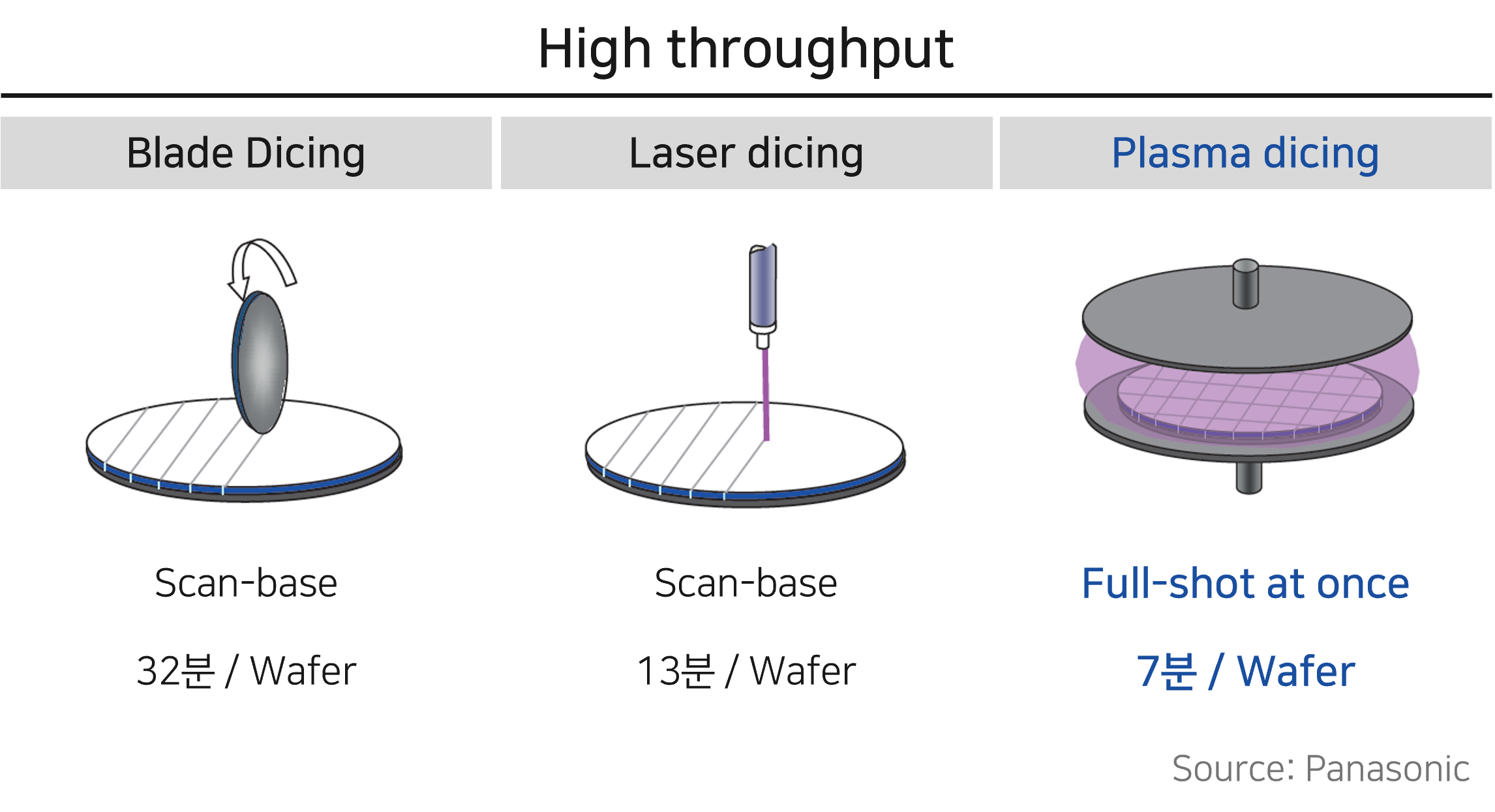 Industry | Semiconductor Packaging (5) Hybrid Bonding