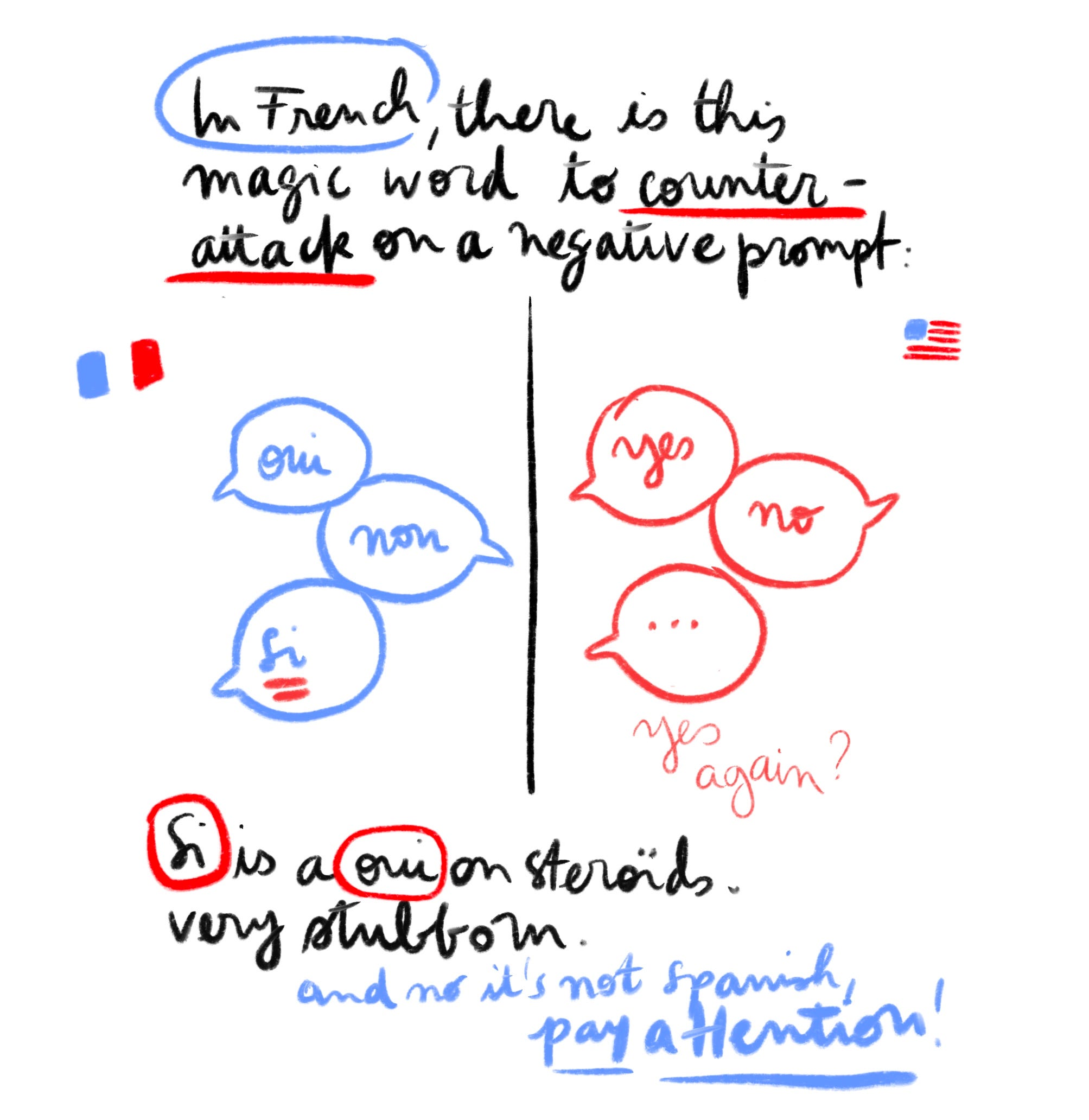 Why are the French so annoying? - by Léo Hamelin