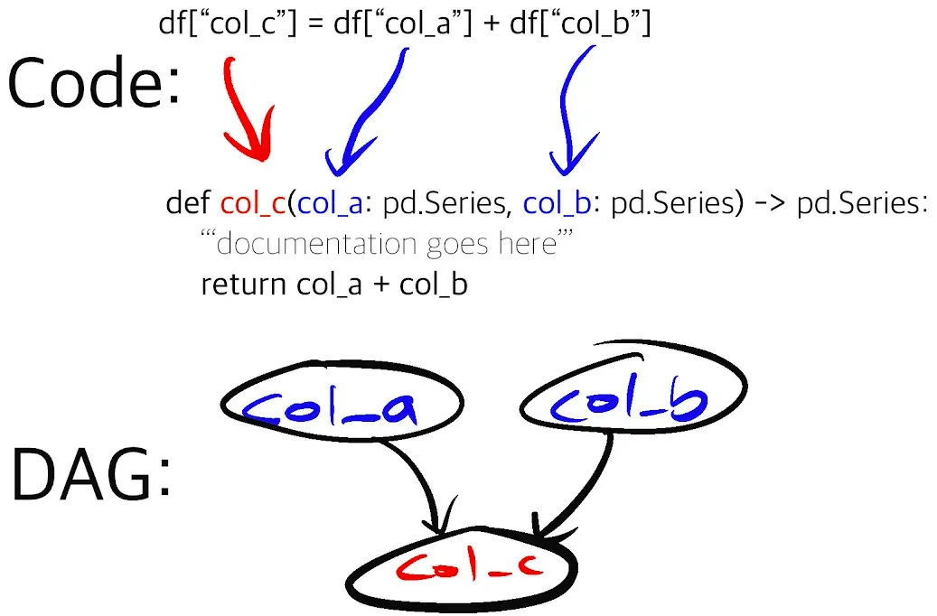 Retrieval augmented generation (RAG) with Streamlit, FastAPI, Weaviate ...