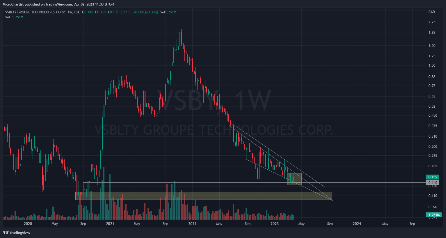 March's Technical Letter - MicroChartist's Technical Letter