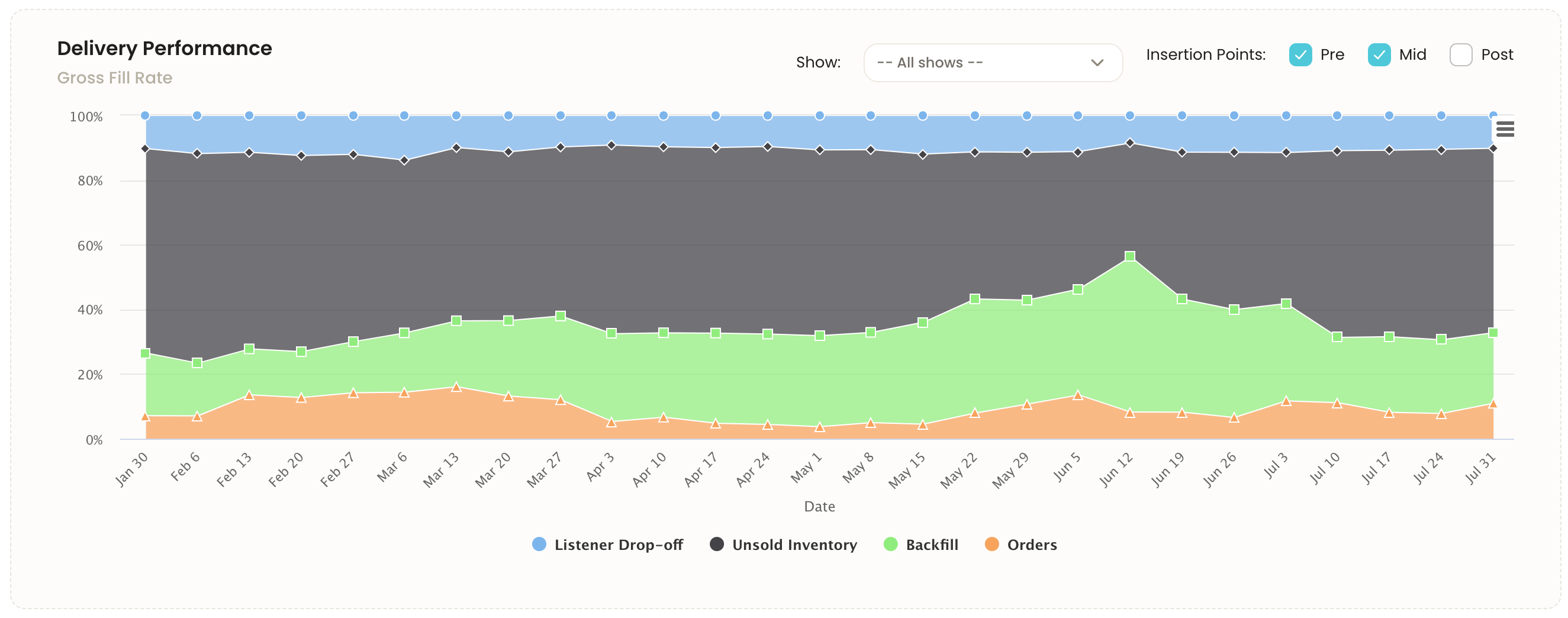 What is Yield Optimization for Podcasting? - by Sean Howard