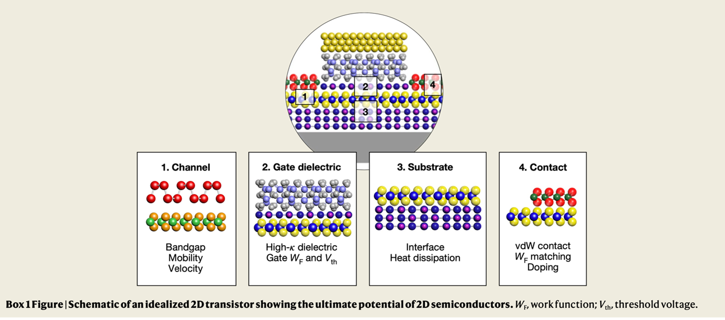 The Future of the Transistor