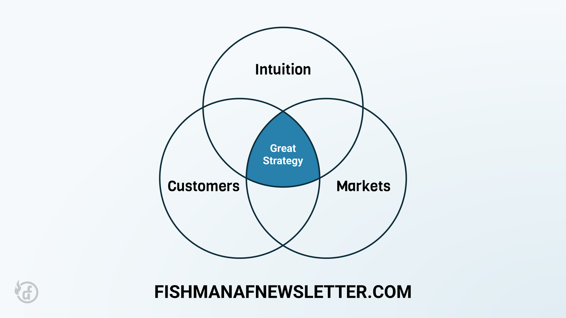 WTF is Strategy? - by Adam Fishman