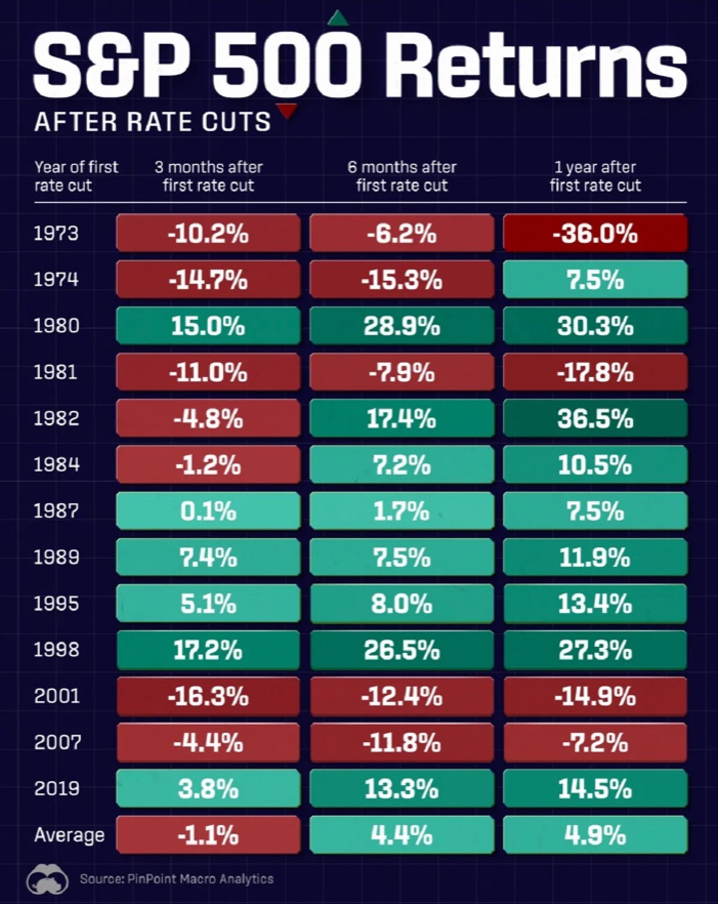 [Hot news today] The Federal Reserve’s Bold Half-Point Interest Rate ...